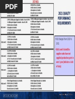 2020 Quality Performance Requirements (BIQS Levels) PDF | PDF | Systems Theory | Automotive Industry