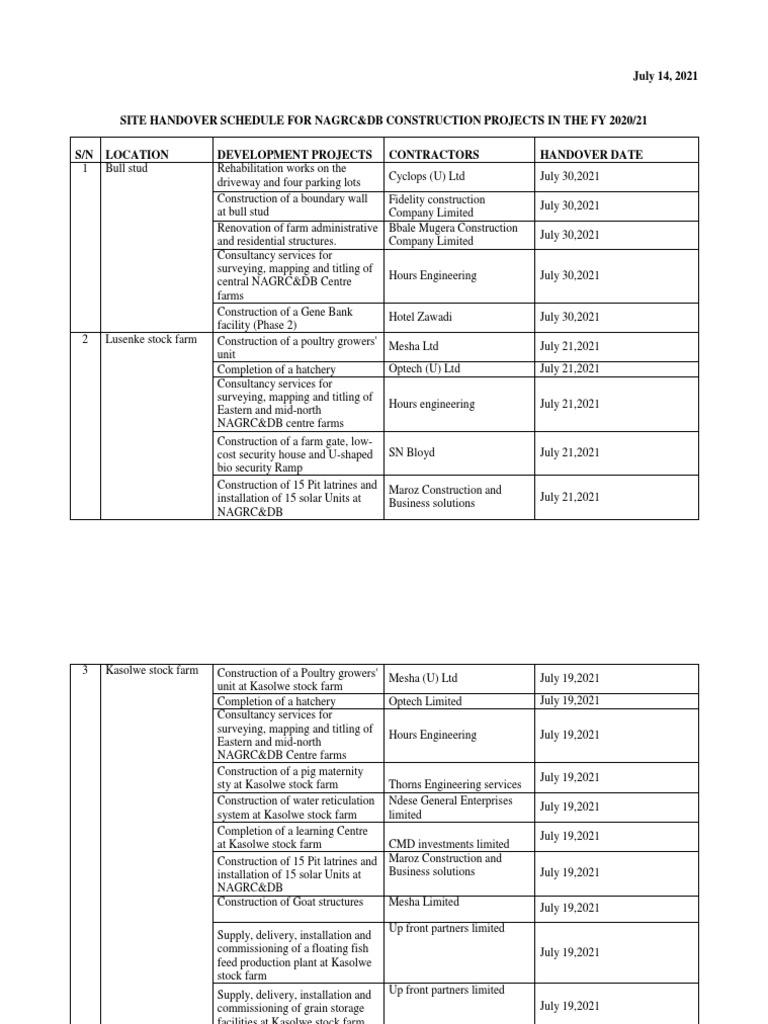Site Handover Schedule - FY 2020-21 - 01 | PDF
