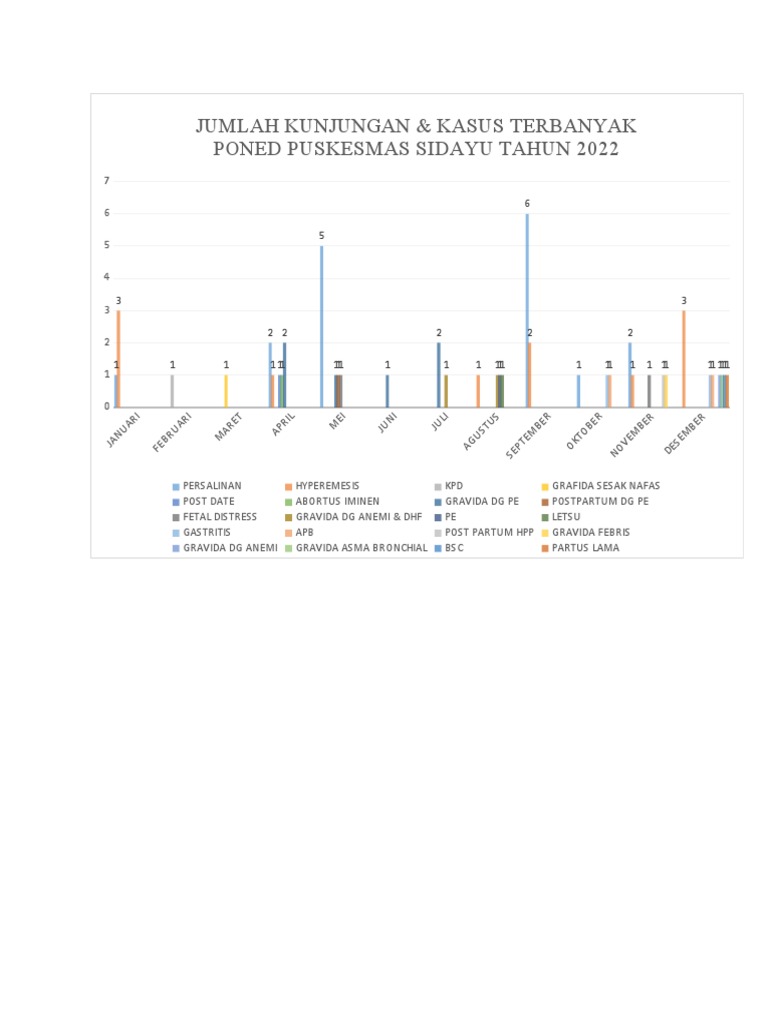 GRAFIK KASUS PONED 2022 | PDF
