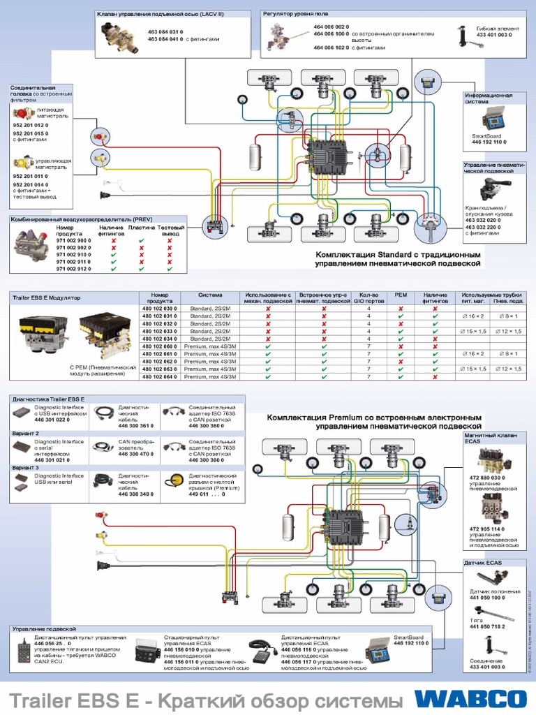 Ebs e | PDF