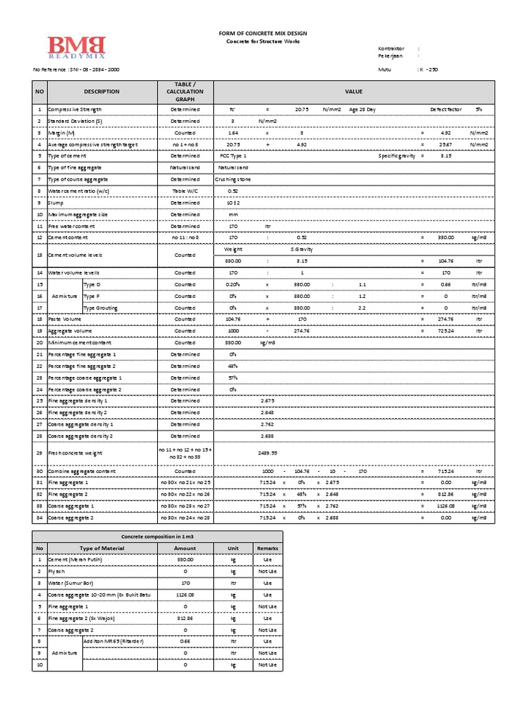 JMD K 250 | PDF | Concrete | Construction Aggregate