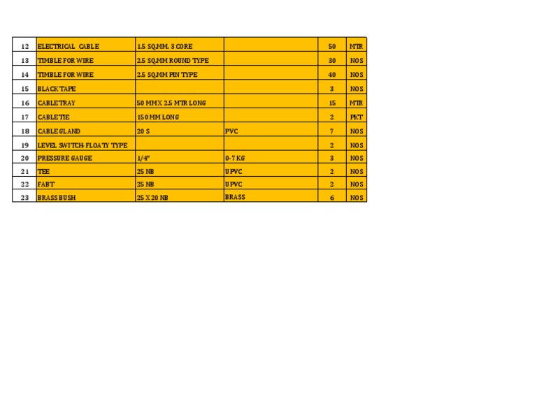 Electrical Supplies Inventory List | PDF