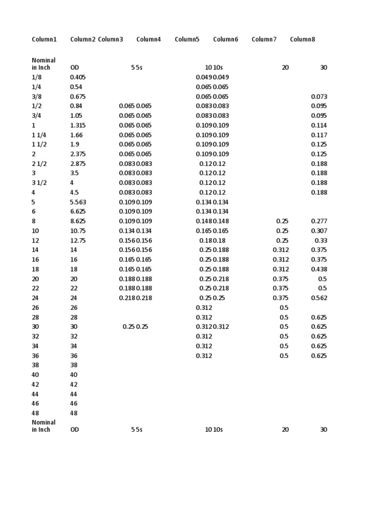 Pipe Data | PDF | Civil Engineering | Materials