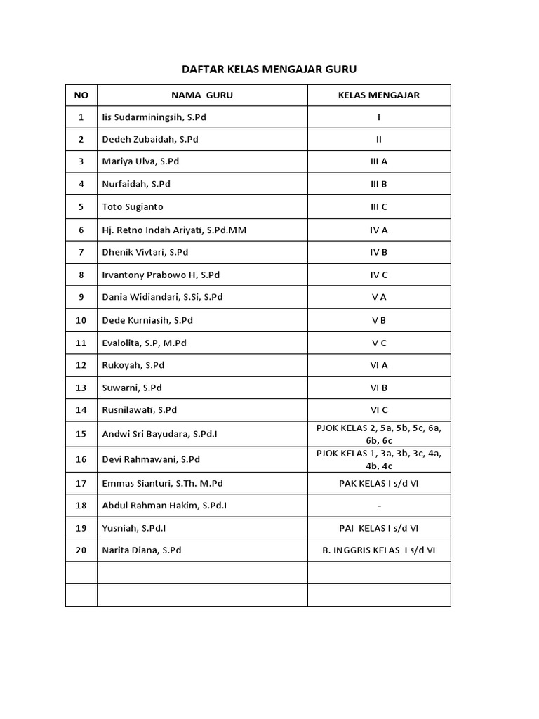 Daftar Kelas Mengajar Guru | PDF