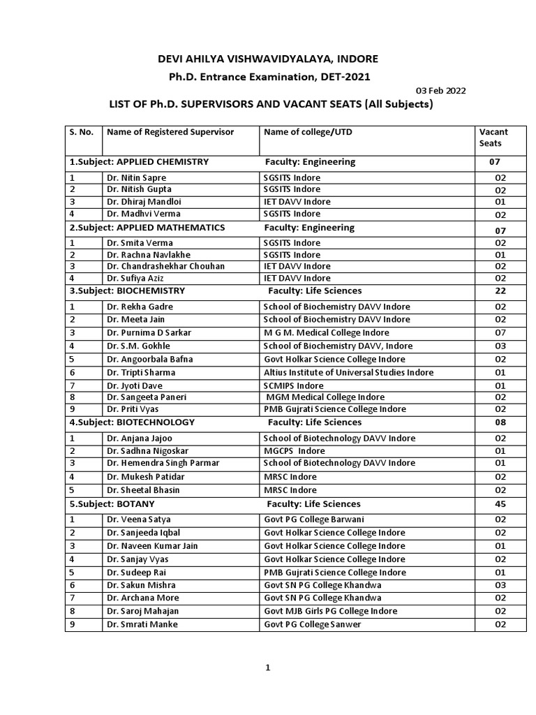 Final-list-Vacant Seats-030220221 | PDF