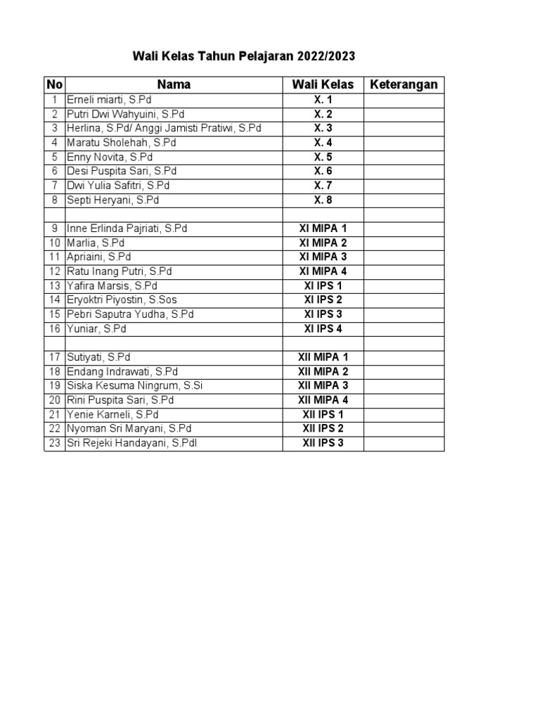 Rekap Jam Mengajar 2023-2024 Smtr Ganjil | PDF