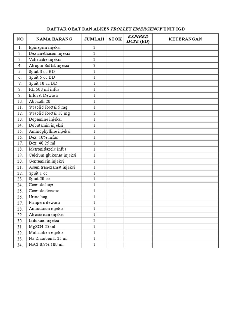 Daftar Obat Trolley Emergency IGD (SO) Revisi Ponek 2021+akre 22 | PDF