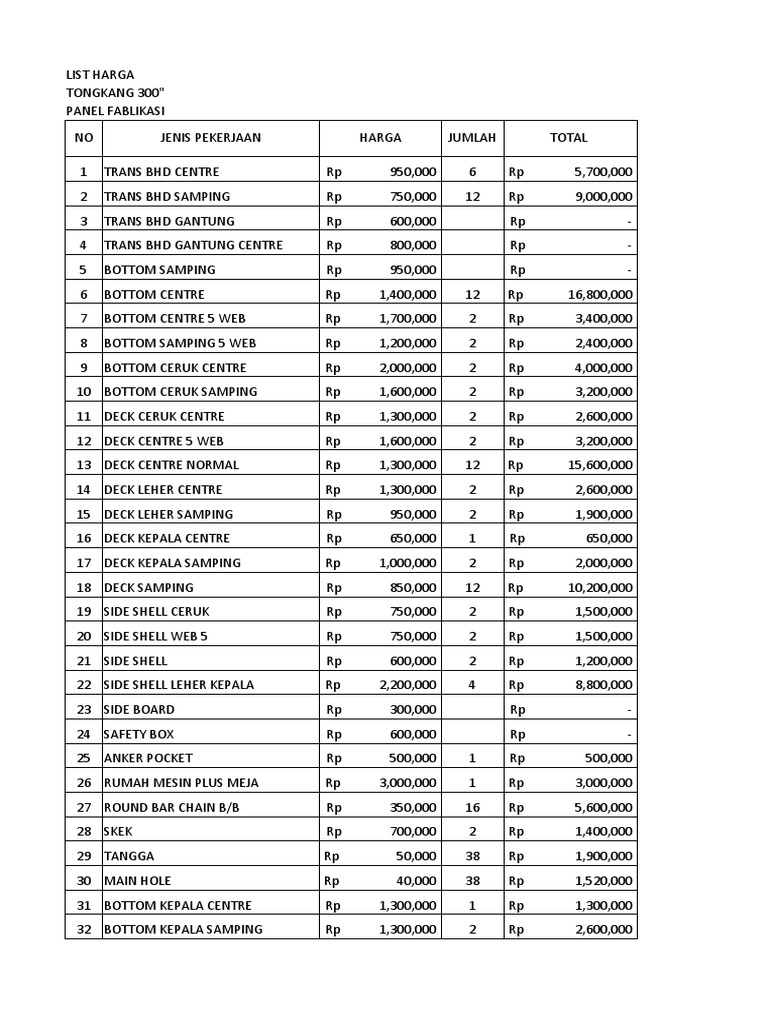 List Harga | PDF