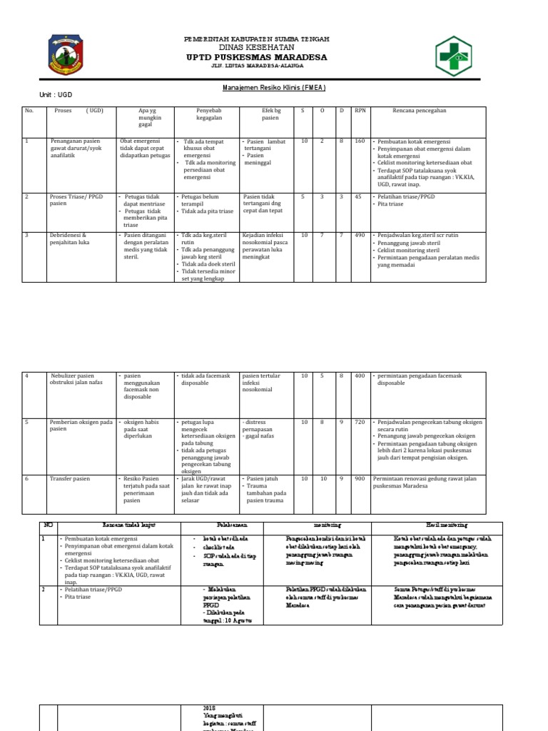 Manajemen Resiko Klinis Fmea Pdf