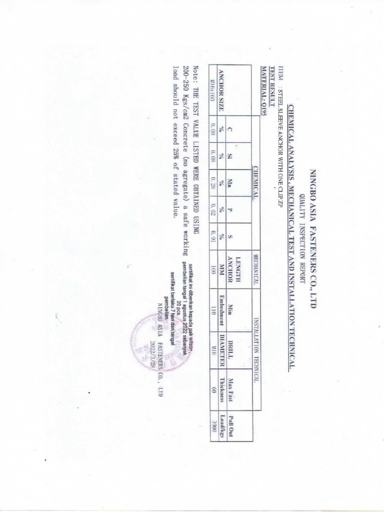 Item #24 - Dynabolt Sample Mill Cert | PDF