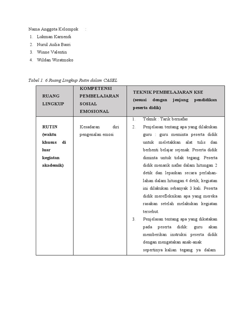 Ruang Kolaborasi Topik 1 Pembelajaran Sosial Emosional | PDF