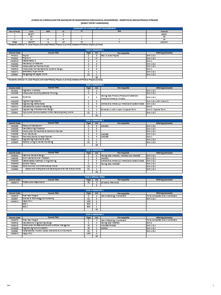 Ay2022 23 Curriculum For Bachelor of Engineering (Mechanical ...
