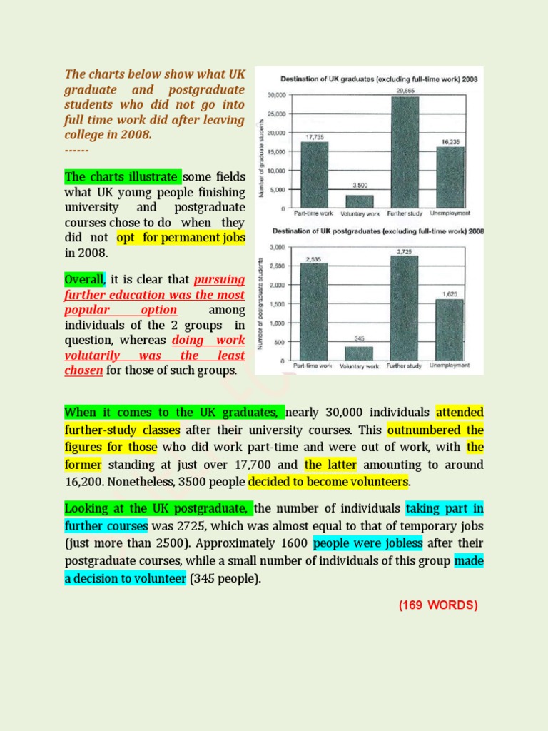 The Charts Below Show What UK Graduate and Postgraduate Students Who ...
