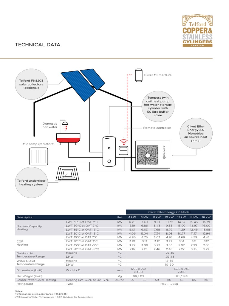 Telford Clivet Air Source Heat Pump - Product Details | PDF | Water Heating | Heat Pump