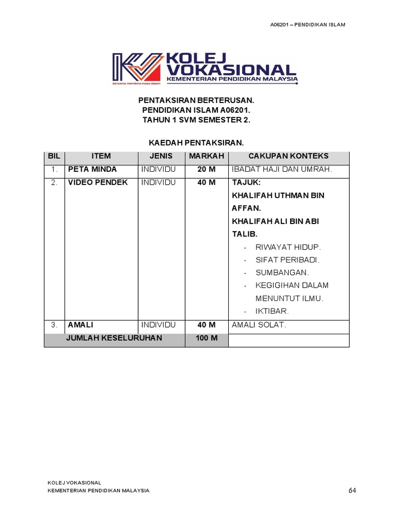 Pb-Pendidikan Islam Sem 2 | PDF