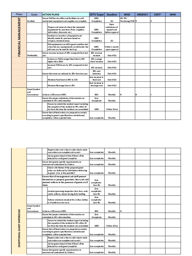 F&B Service - F&B Service | PDF | Chef | Business