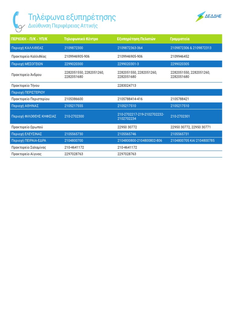 ΠΕΡΙΦΕΡΕΙΕΣ ΔΕΔΔΗΕ ΠΑΝΕΛΛΑΔΙΚΑ | PDF