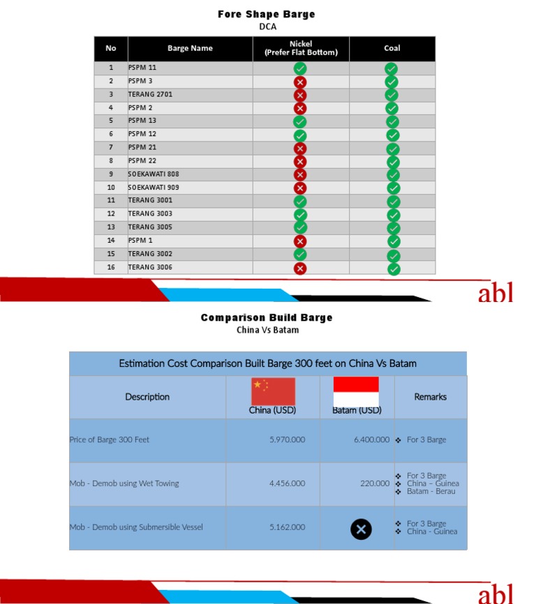 Fore Shape Barge & Comparison Barge China Vs Batam | PDF