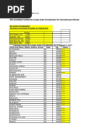 Postal Code in The Dominican Republic | PDF | Zip Code | Dominican Republic