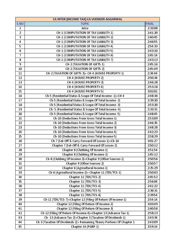 Ca Inter (Income Tax) Ca Vijender Aggarwal | PDF | Tax Deduction ...