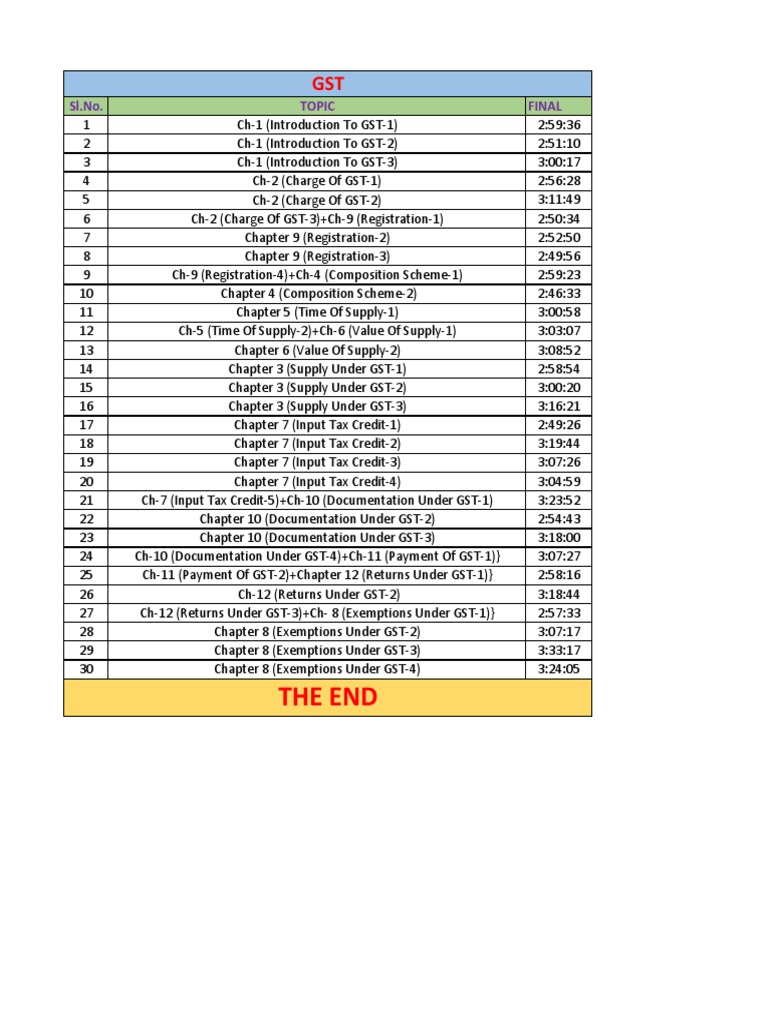 Ca Inter (GST Only) Ca Vijender Aggarwal | PDF | Government | Governance