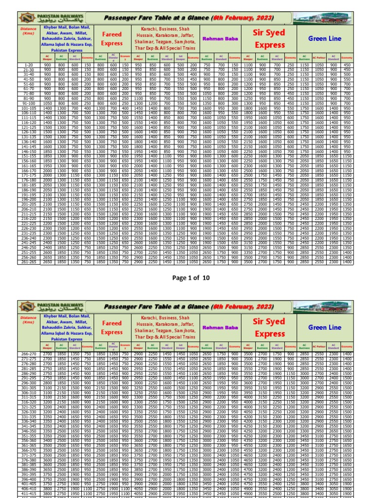 Passenger Fare 06 02 2023-1 | PDF | Passenger Rail Transport | Train
