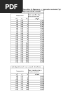 Tabela de Vapor Saturado da Água | PDF | Quantidades físicas ...