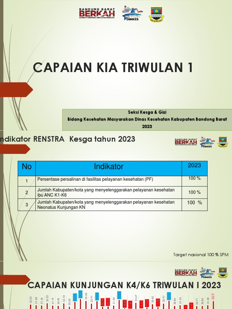 Capaian Kia Triwulan 1 2023-1 | PDF
