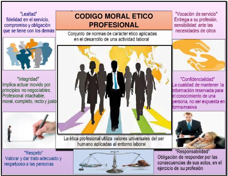 Codigo Moral Etico y Profesional | PDF