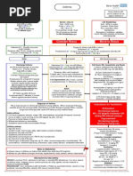 Guideline For Management of Acute Exacerbation in Bronchial Asthma | PDF