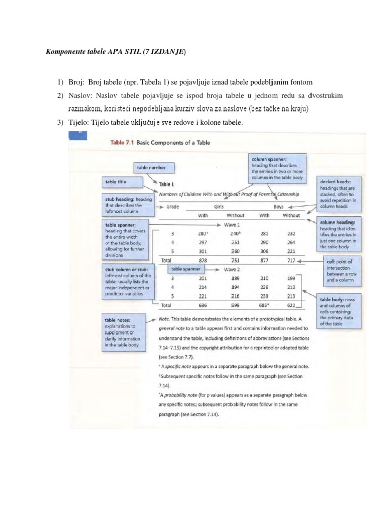 Komponente Tabele APA STIL 7 | PDF