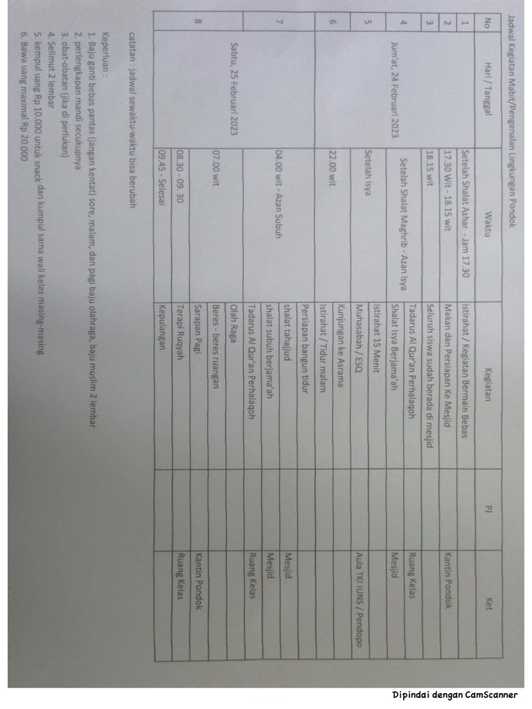 Jadwal Kegiatan Mabit Kelas 6 Dan Kelengkapan Masing2 | PDF