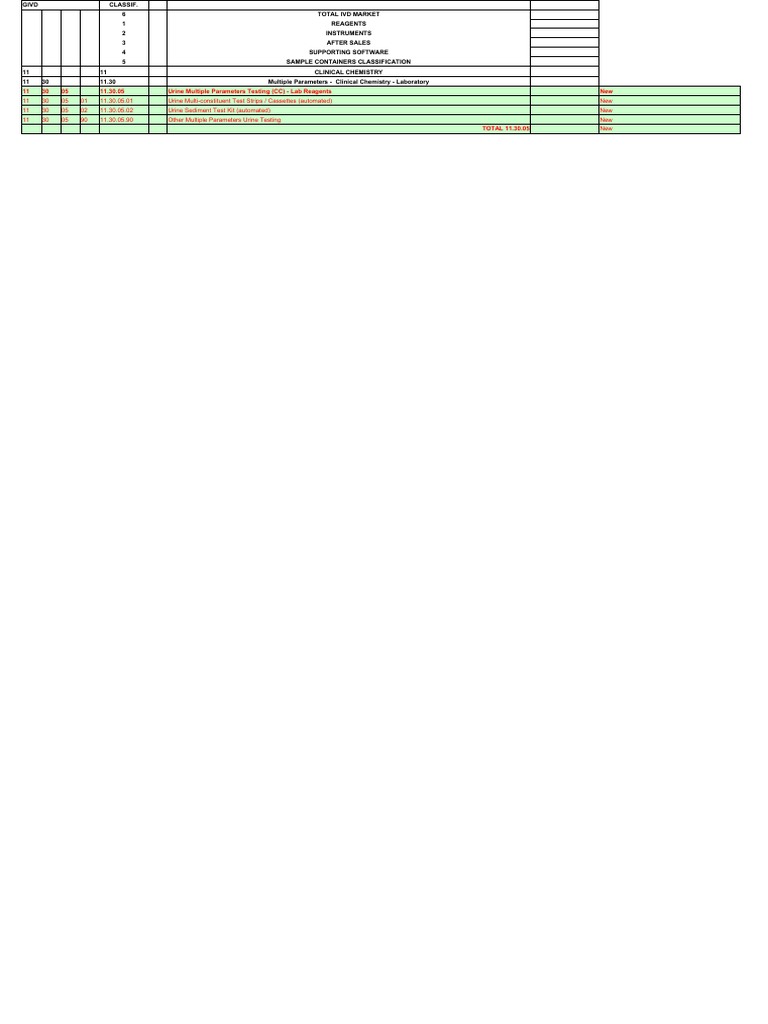 2020_MTE_GIVD_Classification_2020_05_20 | PDF | Antibody | Infection