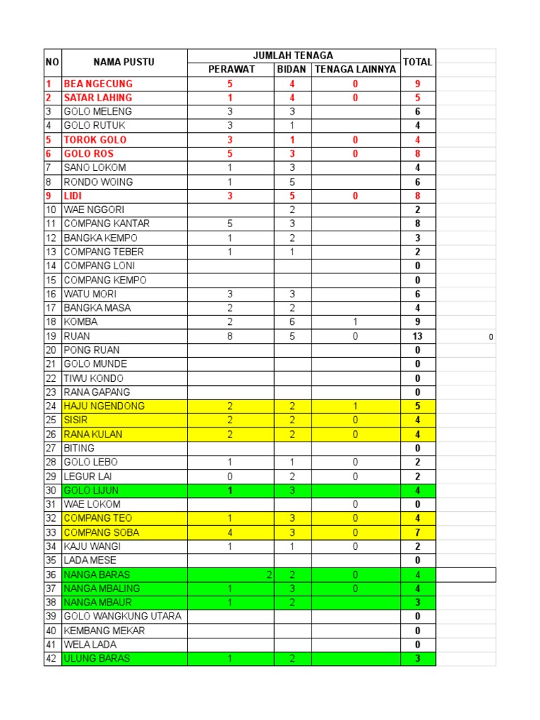 Data Tenaga Di Pustu | PDF
