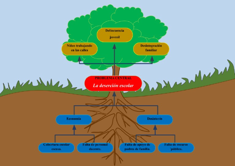 Mapa de Árbol | PDF