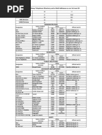 Indian Railway Officers CUG Directory NCRLY PDF | PDF | Science & Mathematics