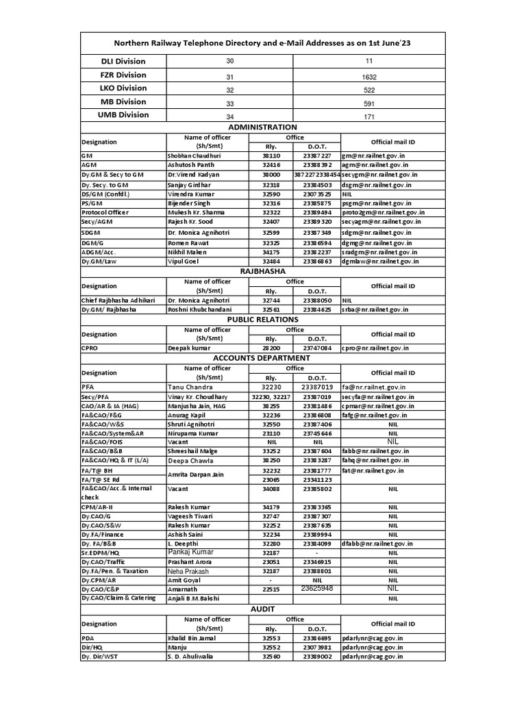 Railway Directory | PDF