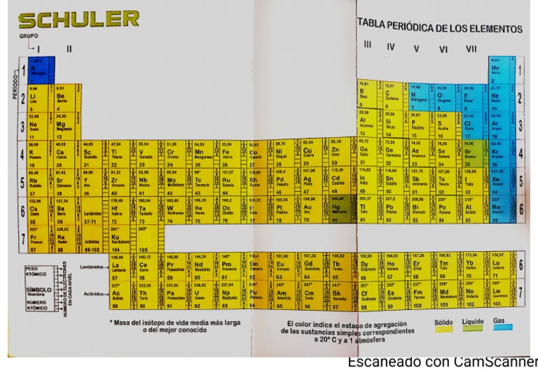 Tabla Periodica Schuler | PDF