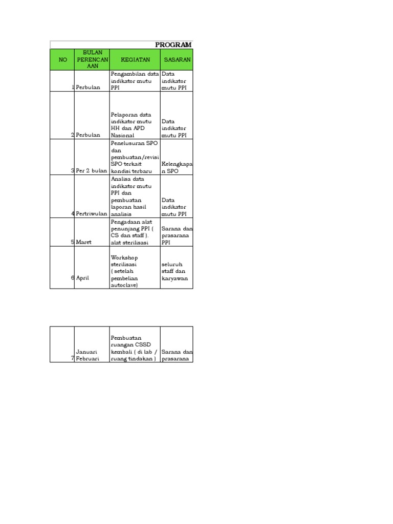 2.3.2 Program Kerja Tahunan PPI 2023 | PDF