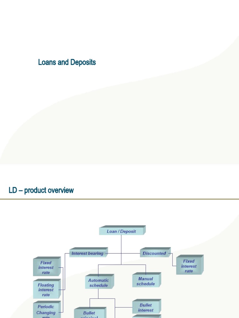 Loans and Deposits | Download Free PDF | Interest | Loans
