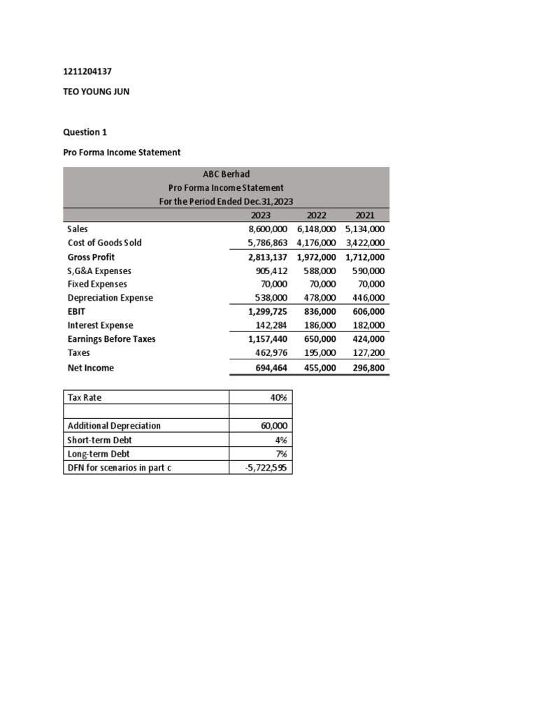 DPF 5224 - Final 2220 | PDF | Depreciation | Equity (Finance)