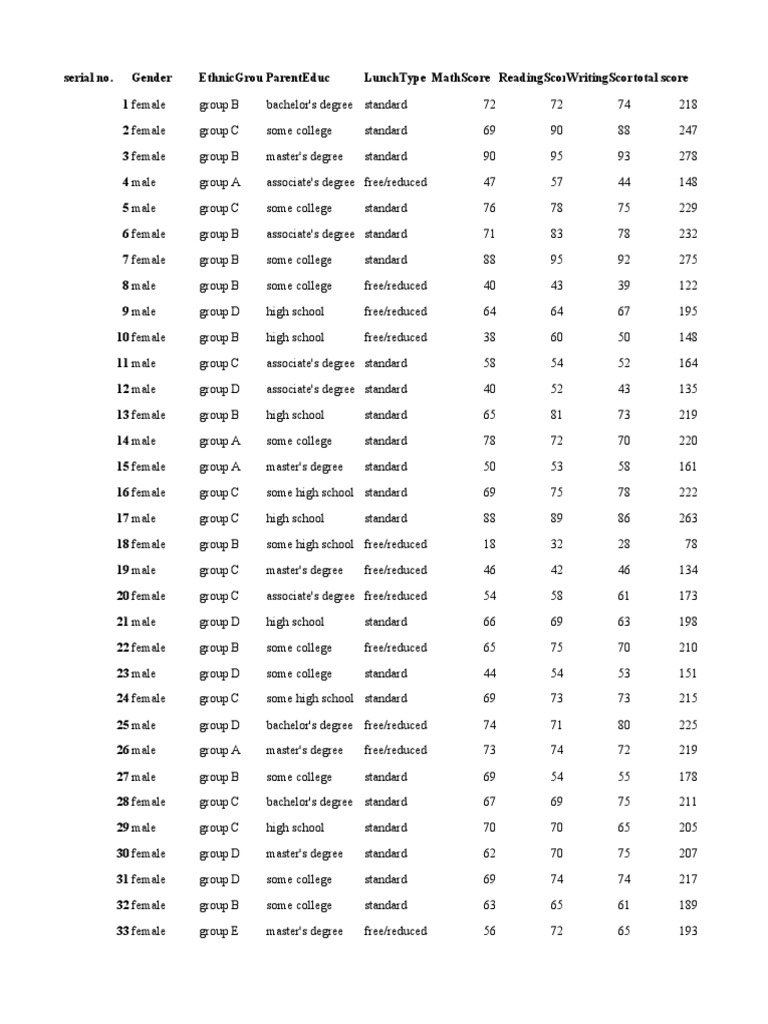 Data Set Stats Project | PDF | Titles | School Types