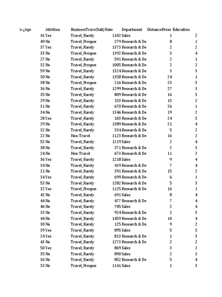 WA Fn UseC HR Employee Attrition (2) | PDF
