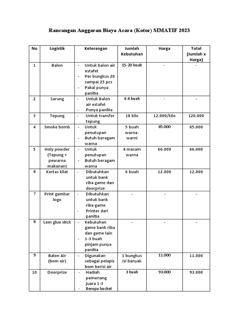 Rancangan Anggaran Biaya Acara SIMATIF 2023 (KOTOR) - 1 | PDF