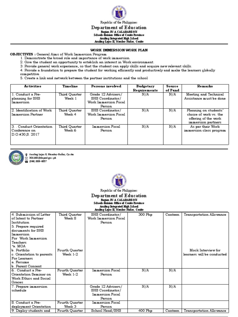 mATRIX OF STUDENTS EXPERIENCE DURING WORK IMMERSION | PDF | Cognition ...