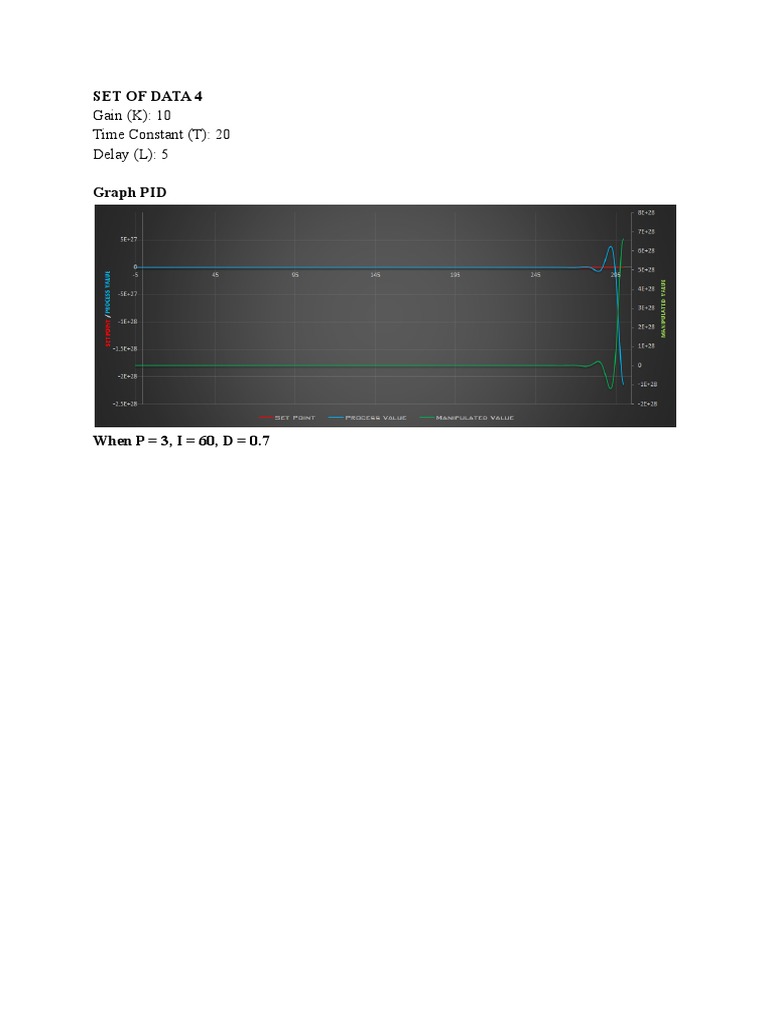 Slow Response Progress of PID | PDF Slow Response Progress of PID | PDF