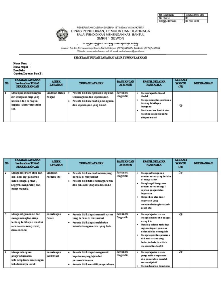 Atl BK SMK N 1 Sewon | PDF