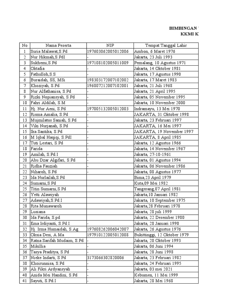 Rekap Peserta Bimtek Kurmer | PDF