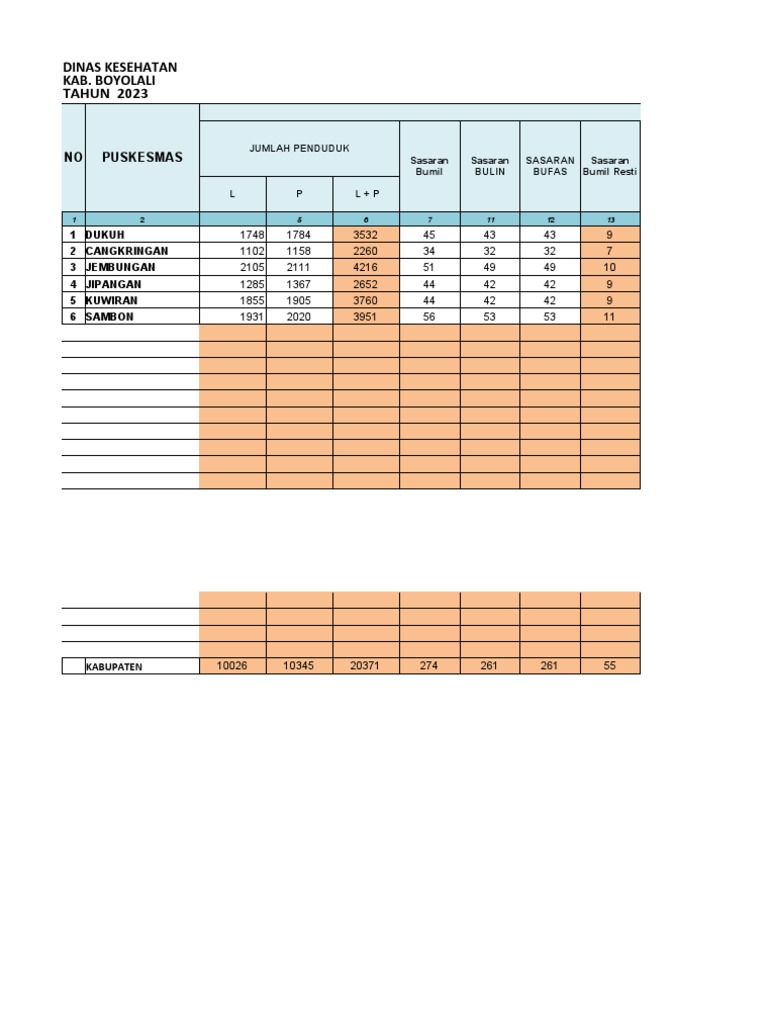 Banyudono 2 | PDF