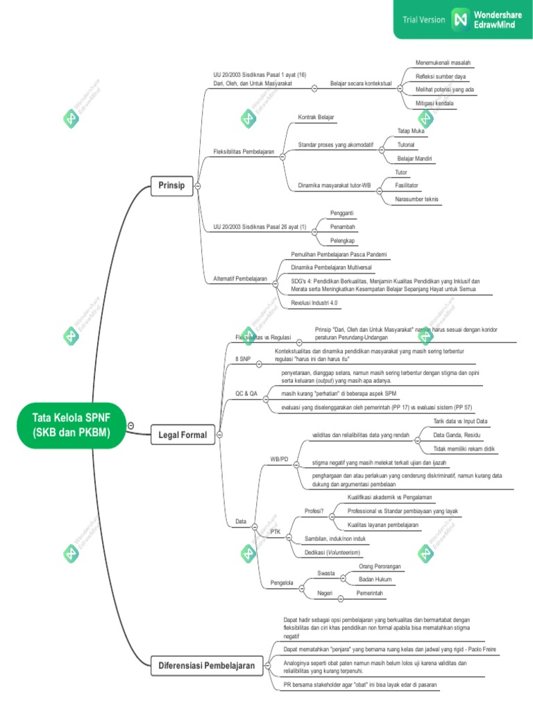 Tata Kelola PKBM SPNF | PDF
